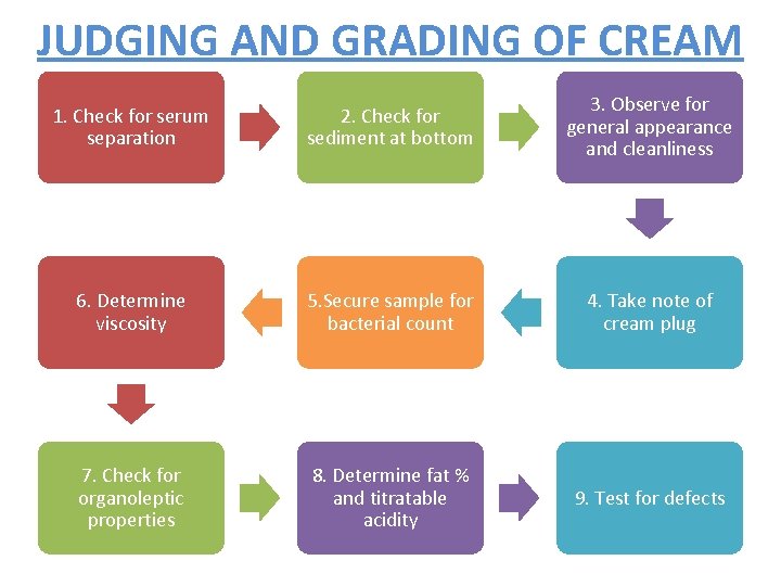 Class Lecture DEFECTS IN CREAM Dr Sanjeev Kumar