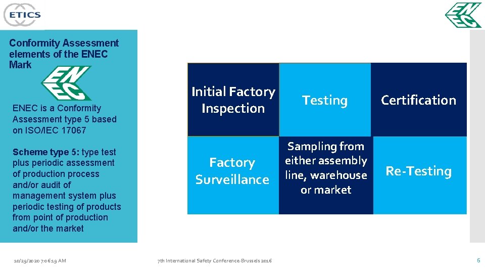ENEC YOU CANT DO TODAYS JOB WITH YESTERDAYS