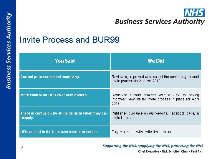 ARC SAMs Meeting Student Bursaries Update Louisa Ruman