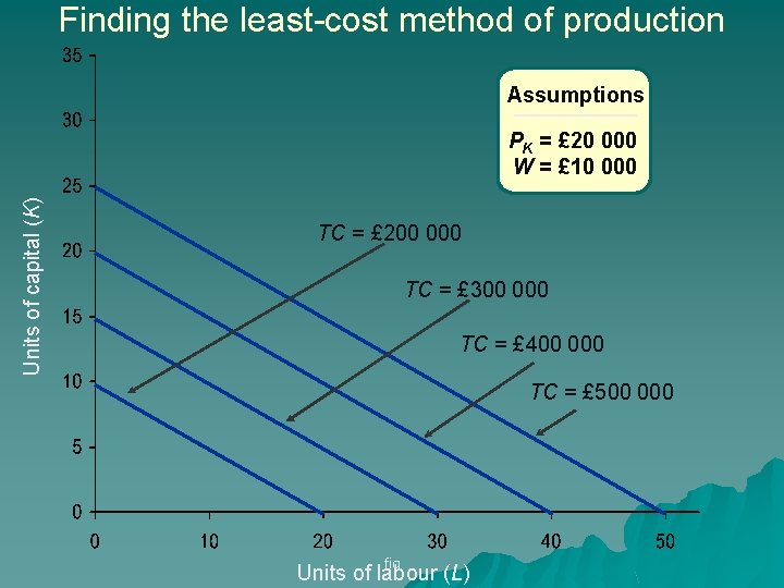 Behind The Supply Curve Production Function I u