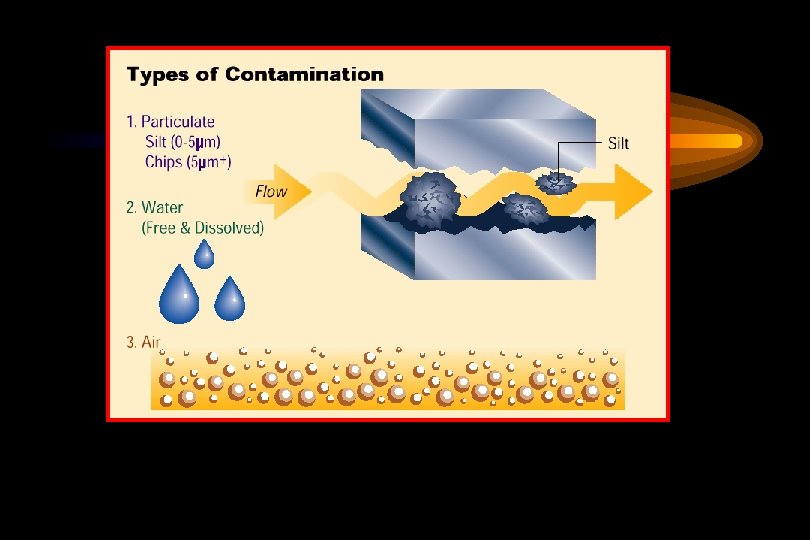 Hydraulic Filtration Technology Topics Contamination Basics ...