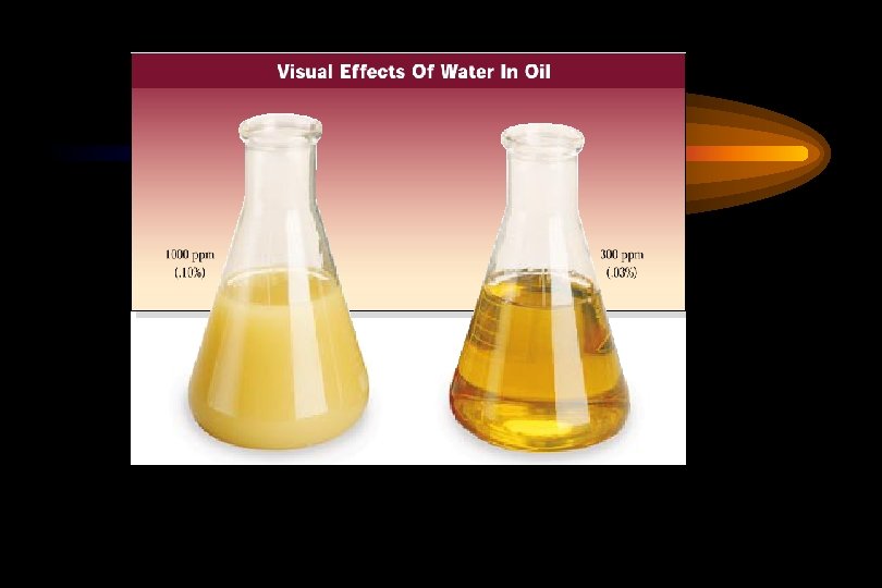 Hydraulic Filtration Technology Topics Contamination Basics ...