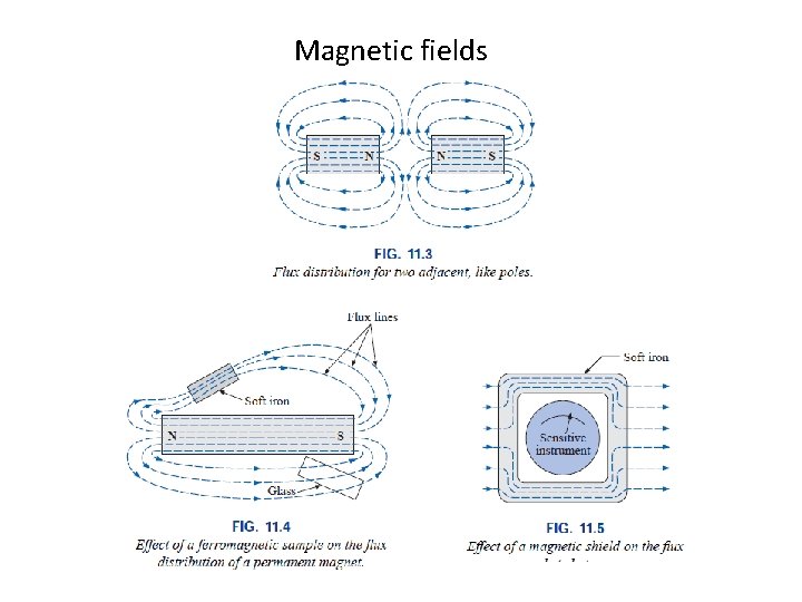 Inductors Chap 11 Magnetic fields A magnetic field