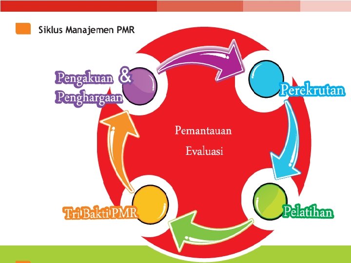 KEDUDUKAN DAN PERAN PMR DALAM ORGANISASI KEBIJAKAN PMI