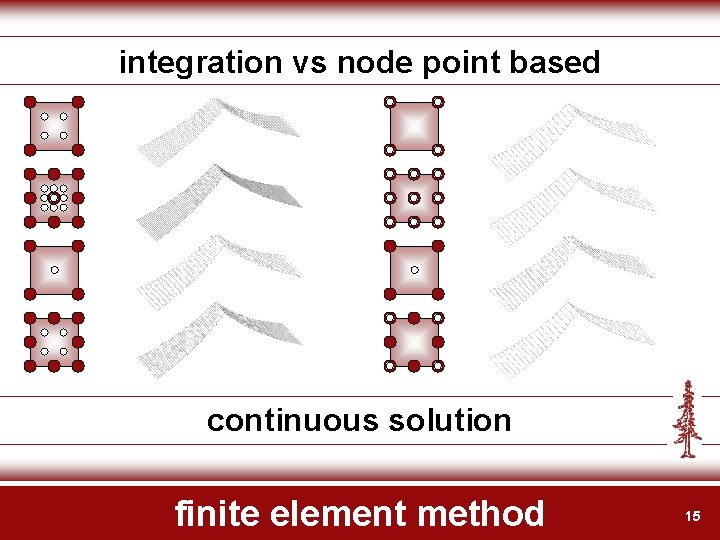 12 finite element method density growth alternative formulation
