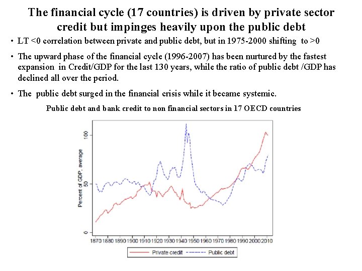 FINANCIAL DYNAMIC EURO AREA DOUBLE DIP AND SECULAR