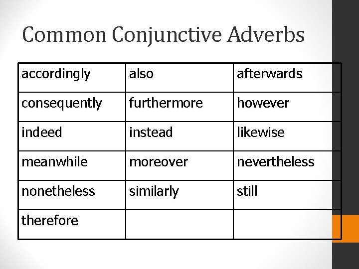 Coordination Subordination and Conjunctive Adverbs 3 Types of