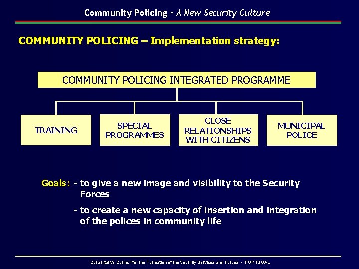 COMMUNITY POLICING A New Security Culture 10 th