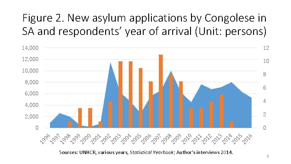 Congolese Mixed Migration to South Africa and Their