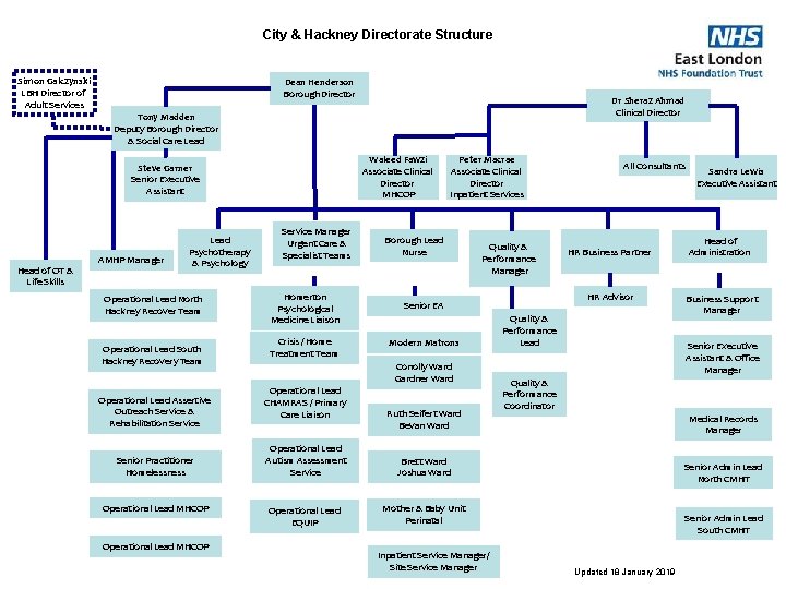 Organisational Chart Chief Executive Dr Navina Evans January