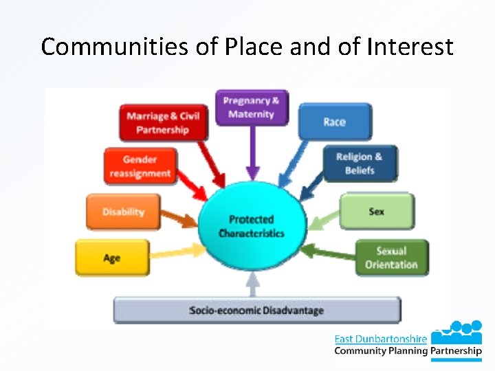 Community Learning and Development Learning Lunch CLD Standards