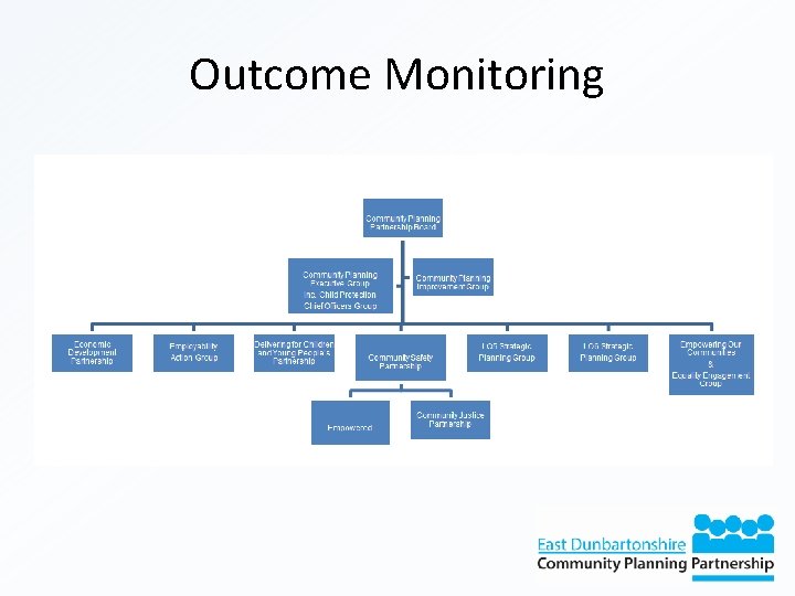 Community Learning and Development Learning Lunch CLD Standards