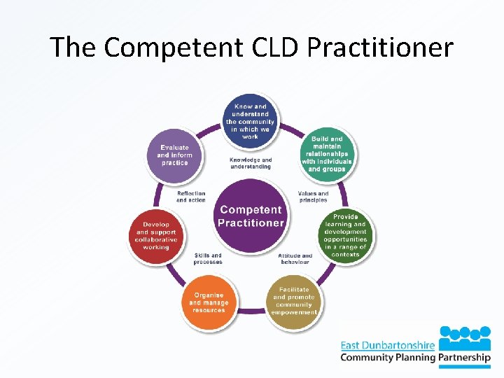 Community Learning and Development Learning Lunch CLD Standards