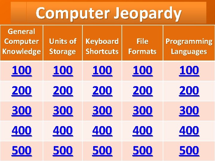 Computer Jeopardy General Computer Units of Knowledge Storage