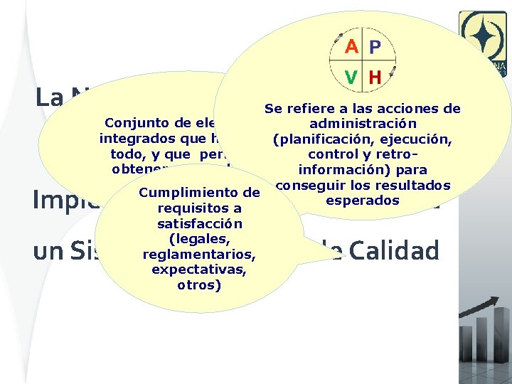 La Norma ISO 9001 2015 en la Gestin