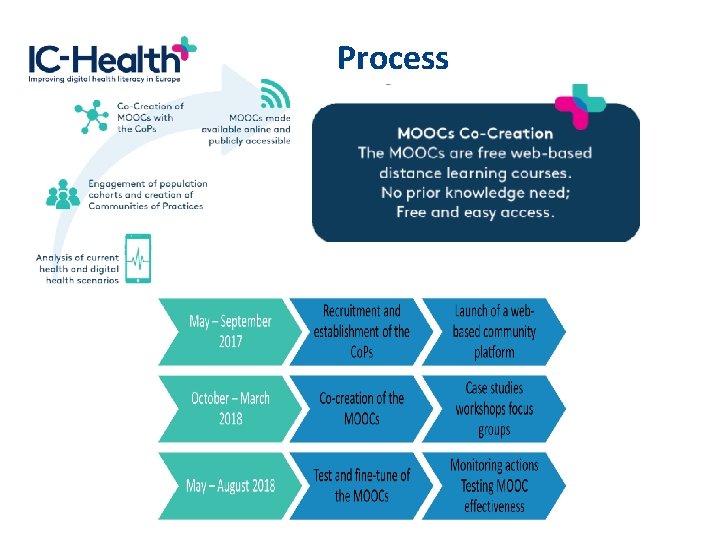 Digital Health Literacy A brief overview of the