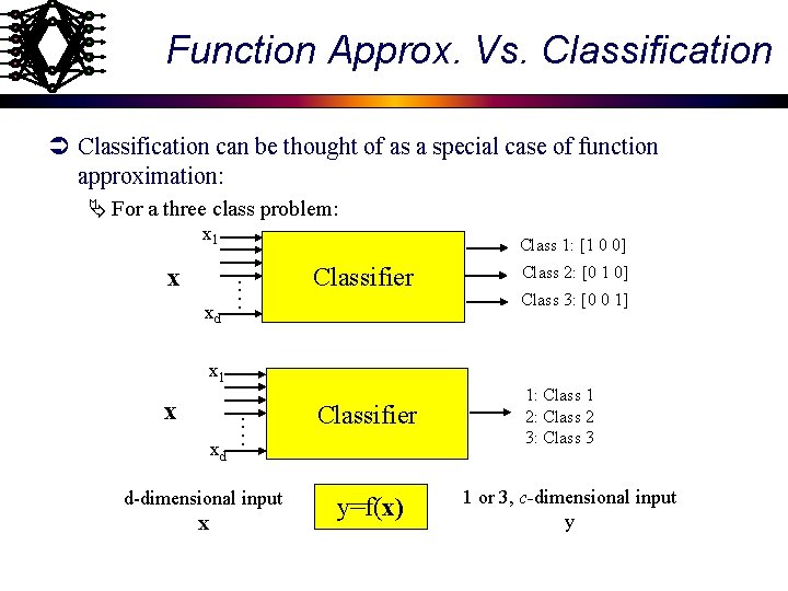 Artificial Neural Networks Shreekanth Mandayam Robi Polikar netk