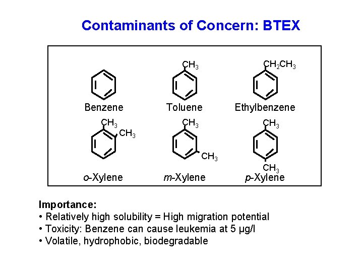 Principles Applications of BTEX Bioremediation Pedro J J