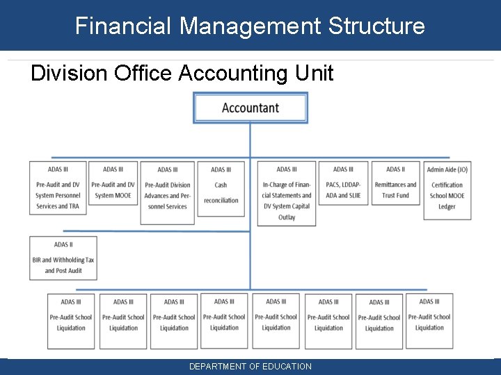 Dep Ed Financial Management Objective and Framework CARLO