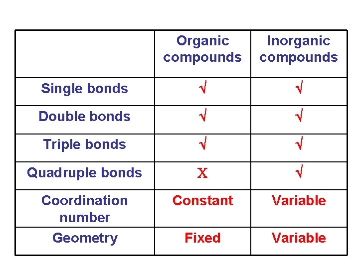 Lecture 1 Brooklyn College Inorganic Chemistry Spring 2009