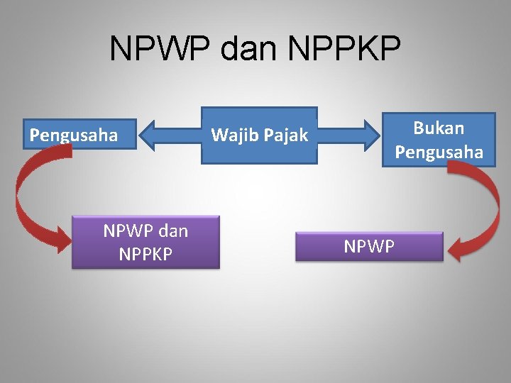 Materi Kuliah Ketentuan Umum dan Tata Cara Perpajakan