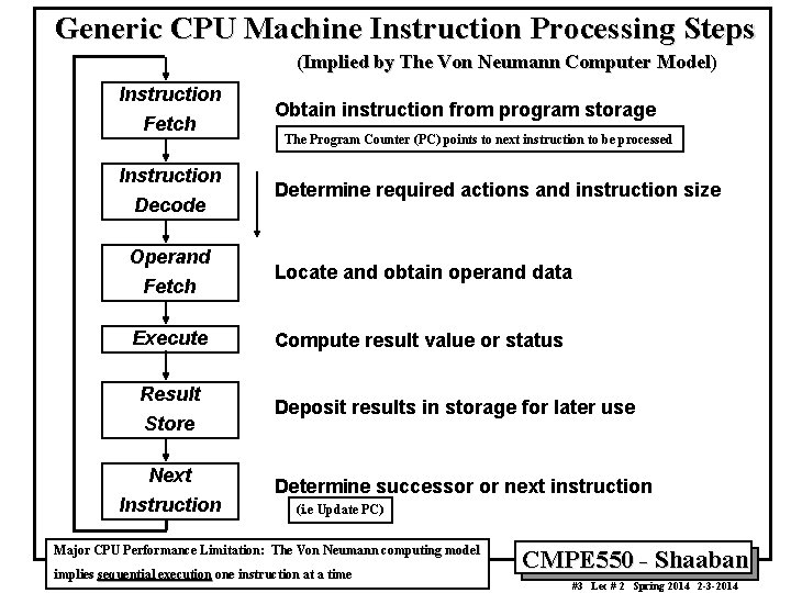 Instruction Pipelining Review MIPS InOrder SingleIssue Integer Pipeline