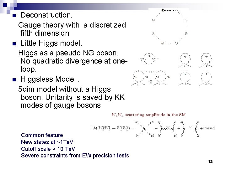 Higgs Physics Yasuhiro Okada KEK November 26 2004