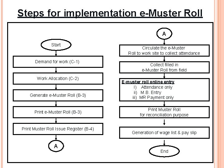 EMUSTER ROLL EMEASUREMENT BOOK WAGE LIST PAY SLIP