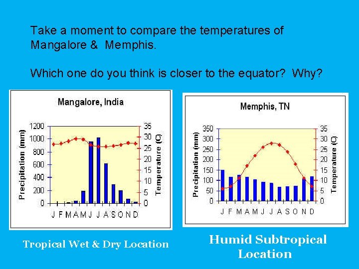 The Factors the Affect Climate L A C
