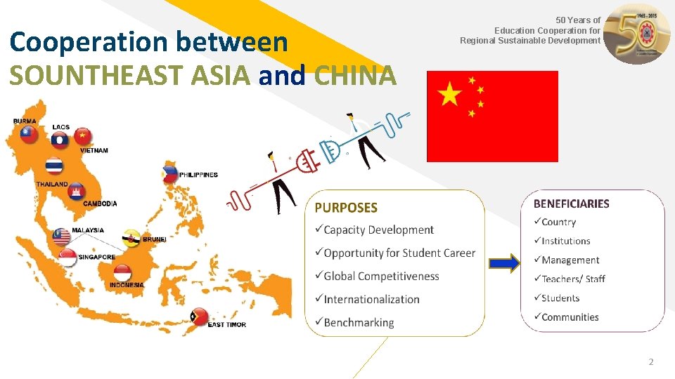 INTRODUCTION OF WORKSHOP MECHANISM Cooperation between SOUNTHEAST ASIA