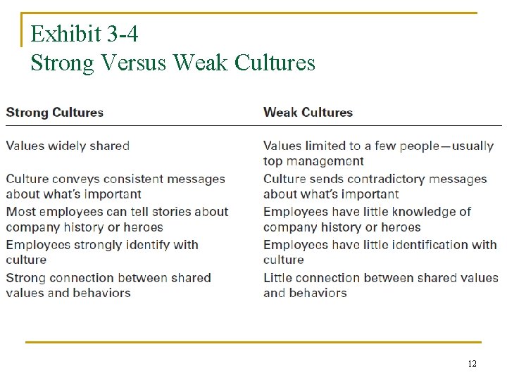 Chapter 3 organization culture and environment 1 Chapter