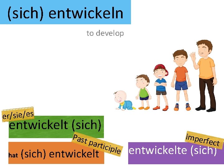 Keep calm und lerne deutsche Verben Regelmige Verben