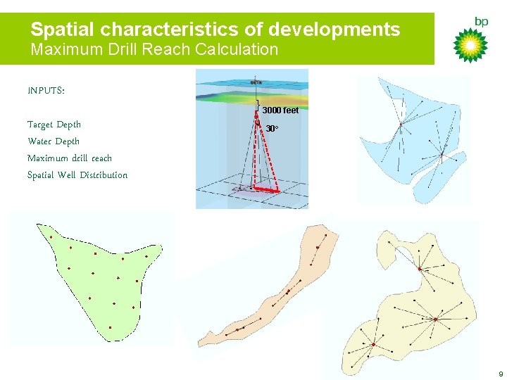 Early Offshore Petroleum Development Cost Estimates Using GIS