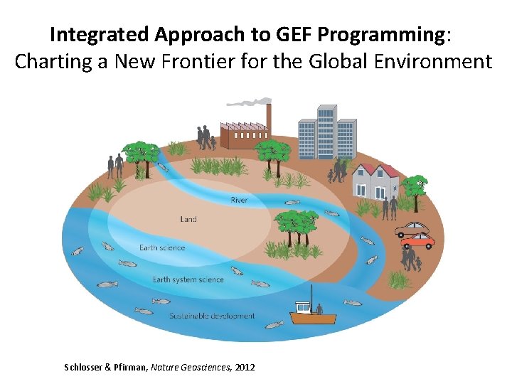 Integrated Approach to GEF Programming Charting a New