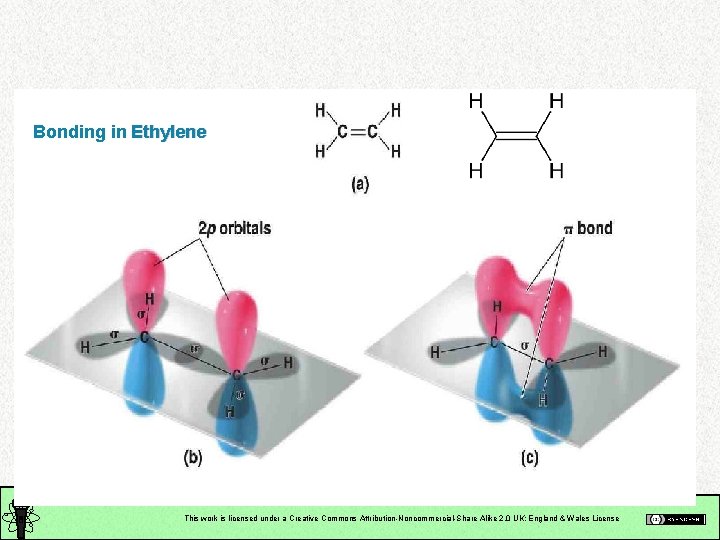 Organic Chemistry I University of Lincoln presentation This