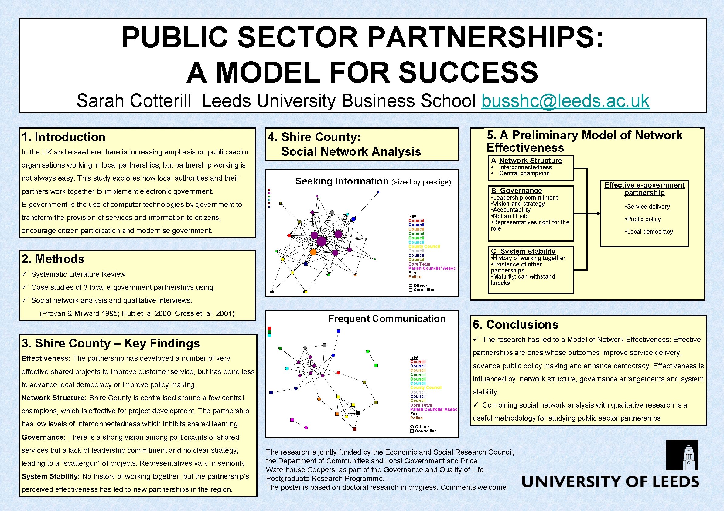 PUBLIC SECTOR PARTNERSHIPS A MODEL FOR SUCCESS Sarah