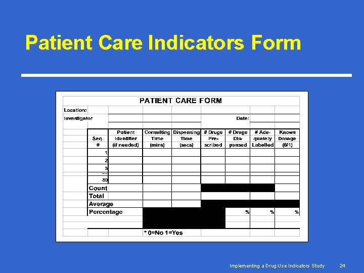 Implementing a Drug Use Indicators Study 1 Implementing
