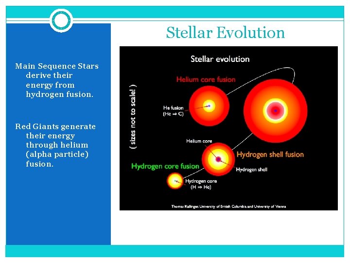 Alpha Fusion in Stars AN EXPLANATION OF HOW