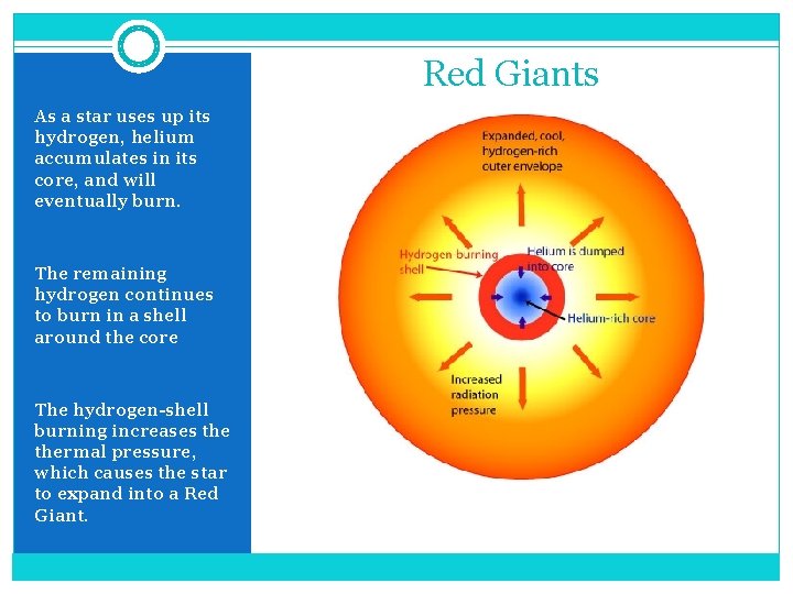 Alpha Fusion in Stars AN EXPLANATION OF HOW