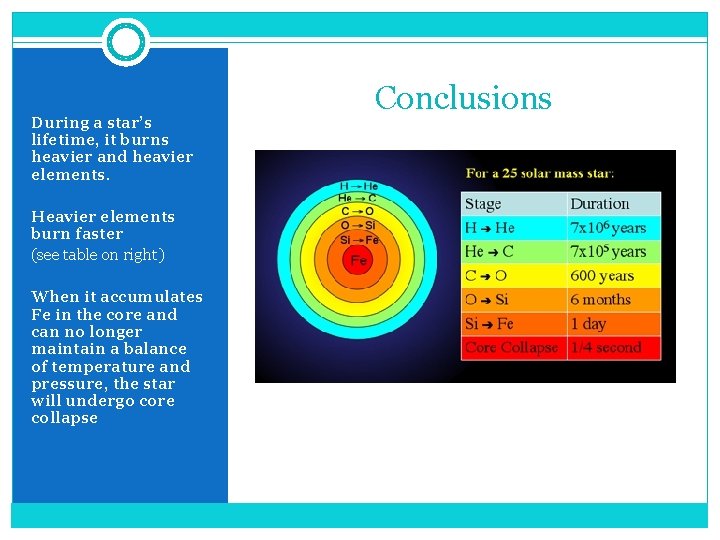 Alpha Fusion in Stars AN EXPLANATION OF HOW