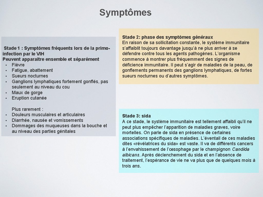 LE SIDA ET SON VIRUS LE VIH Informations