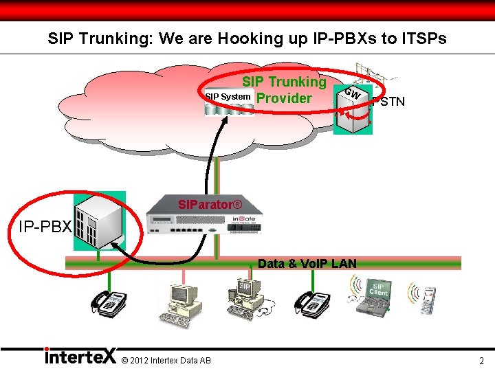 What is SIP Trunking Moving to Global UC