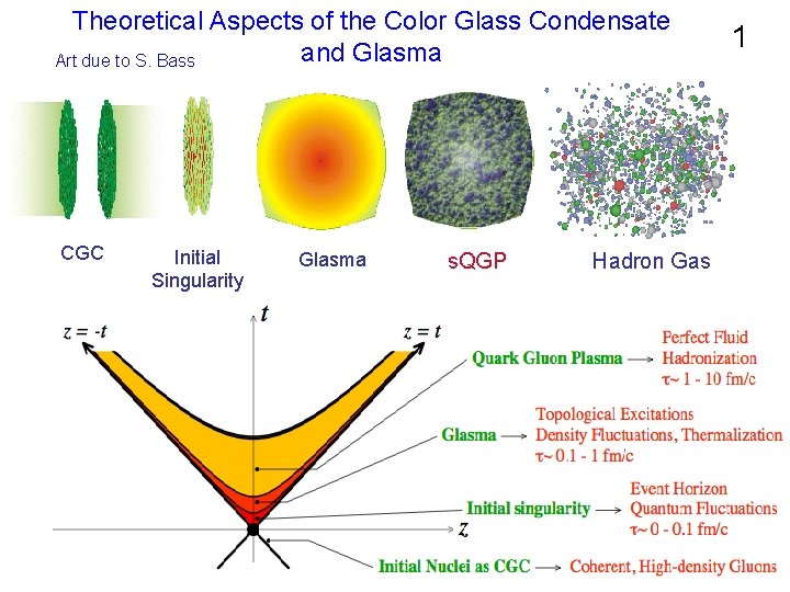 Theoretical Aspects of the Color Glass Condensate and