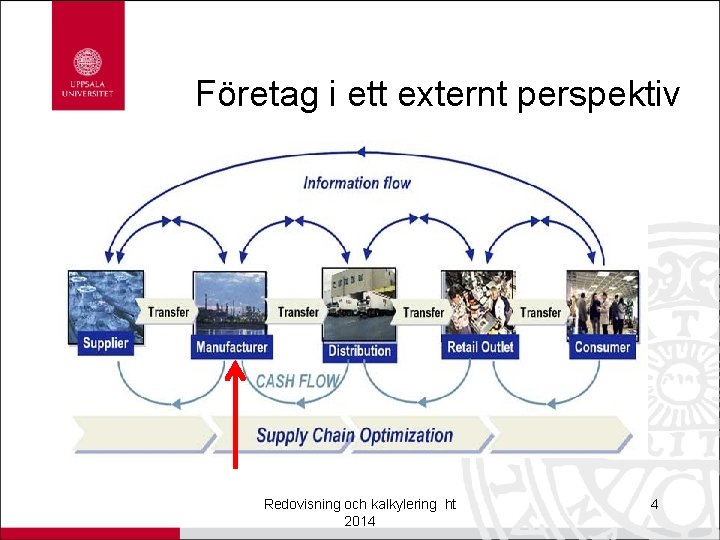 Frelsning 2 och 3 Grunder Redovisning och kalkylering
