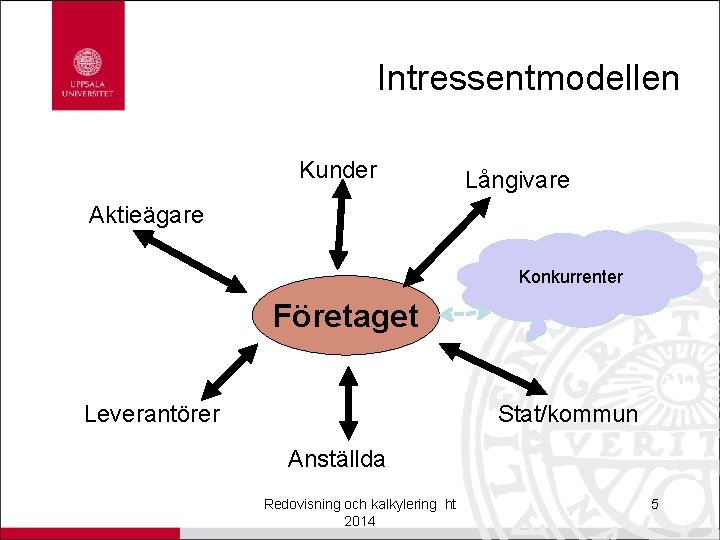 Frelsning 2 och 3 Grunder Redovisning och kalkylering