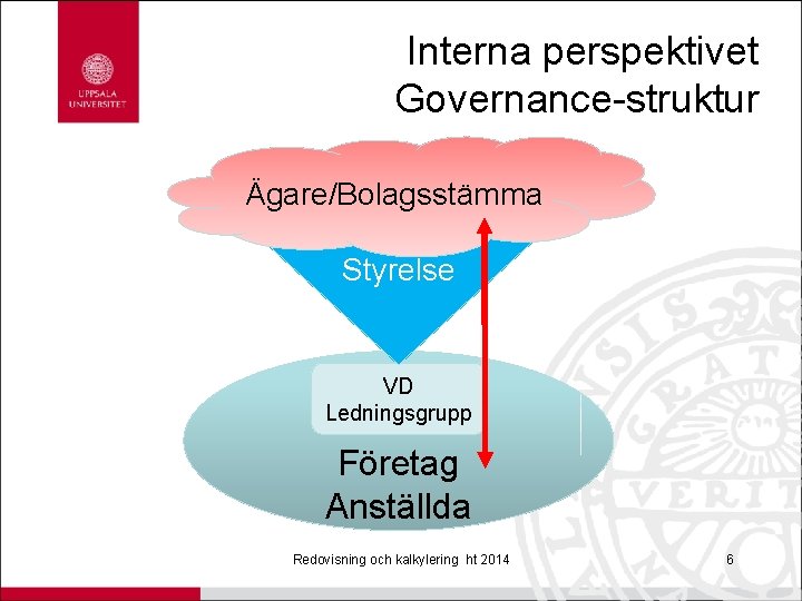 Frelsning 2 och 3 Grunder Redovisning och kalkylering