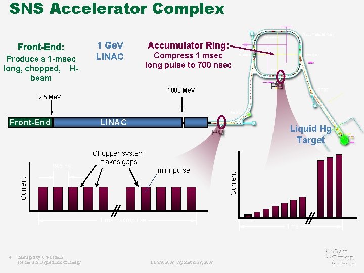 The Spallation Neutron Source Linac Performance and Operational