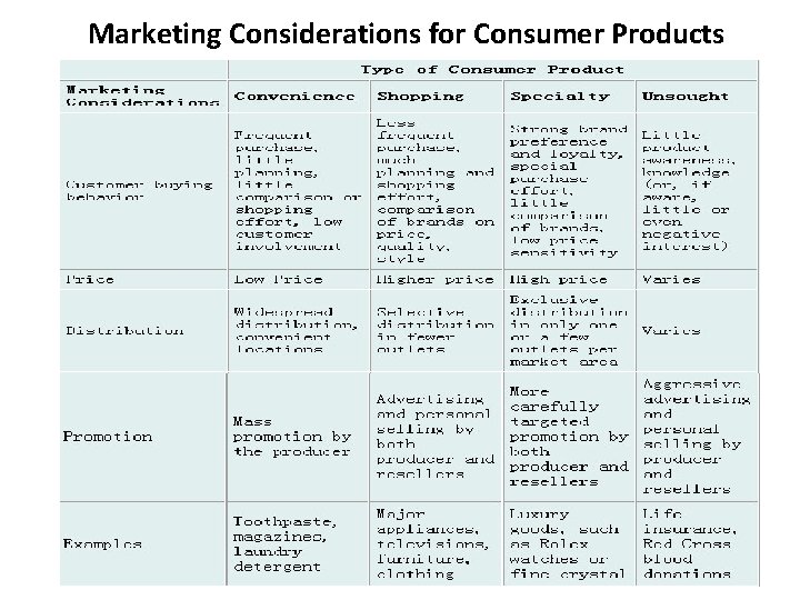 Lecture 9 Production Management of International Business What