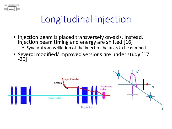 Onaxis injection Masamitsu Aiba PSI Beam Tests and