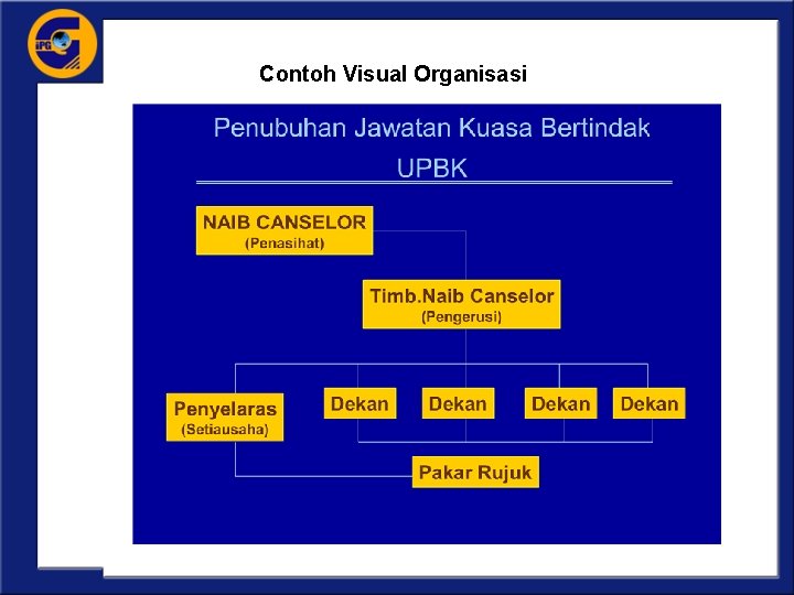Topik 3 Visual untuk Pengajaran dan Pembelajaran Dr